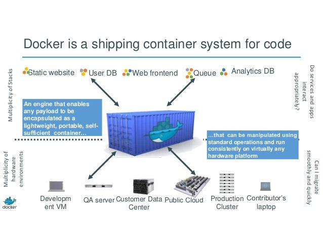State of the Container Ecosystem