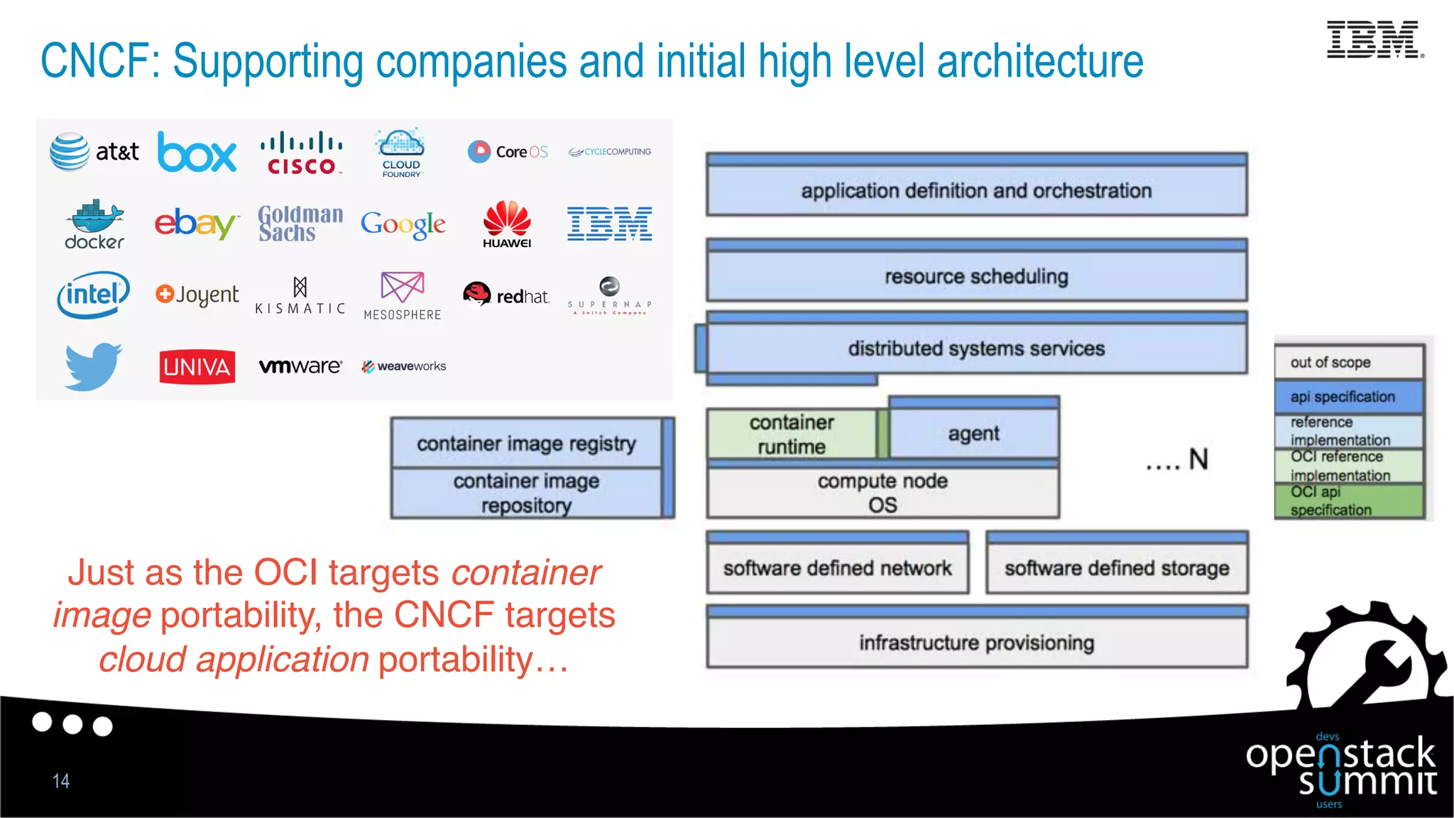 The Containers Ecosystem, the OpenStack Magnum Project, the Open ...
