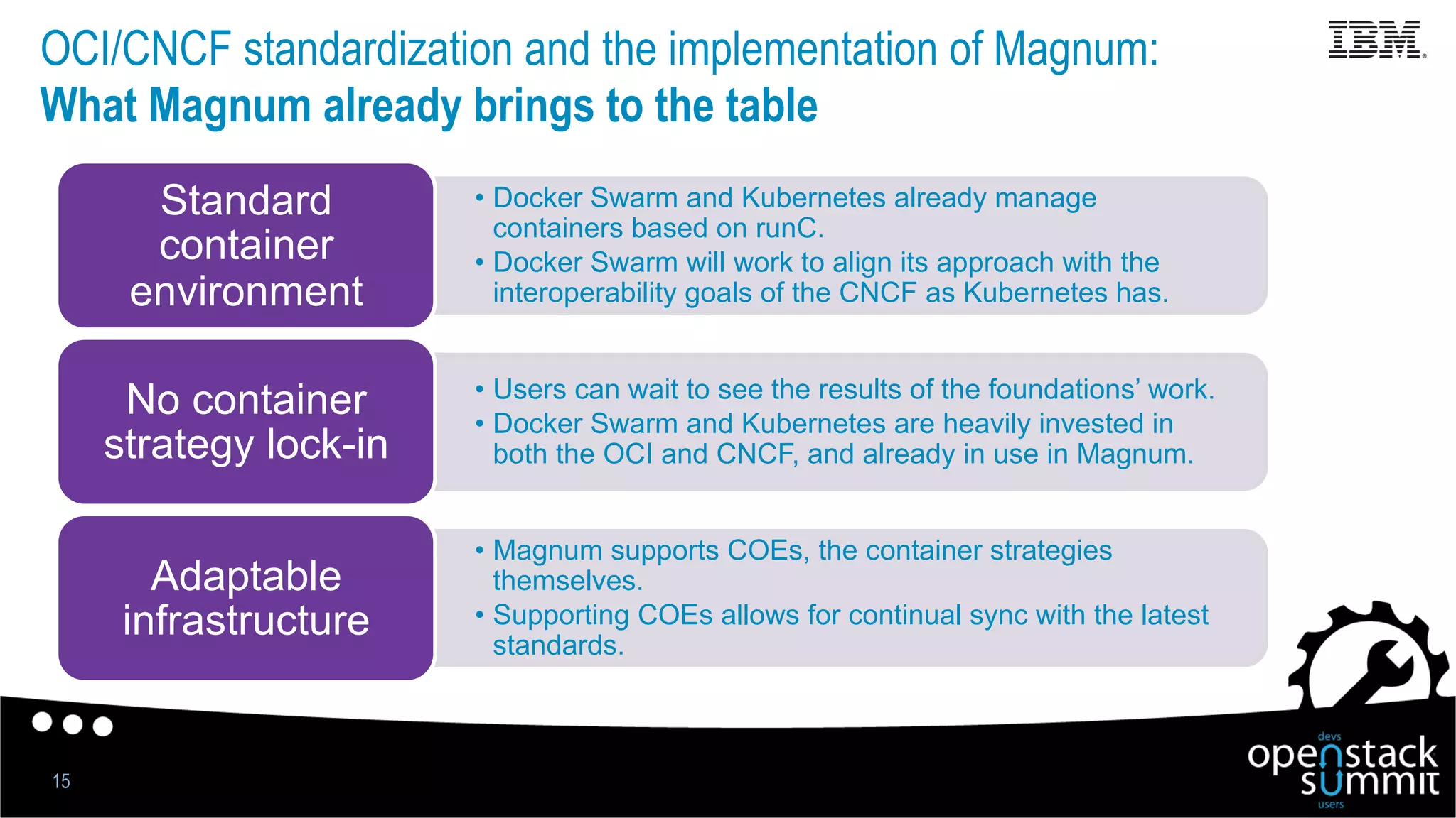 The Containers Ecosystem, the OpenStack Magnum Project, the Open ...