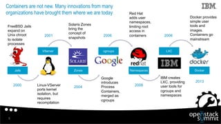 The Containers Ecosystem, the OpenStack Magnum Project, the Open ...