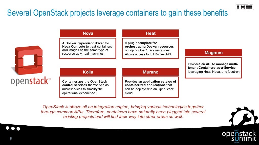 The Containers Ecosystem The Openstack Magnum Project The Open Cont