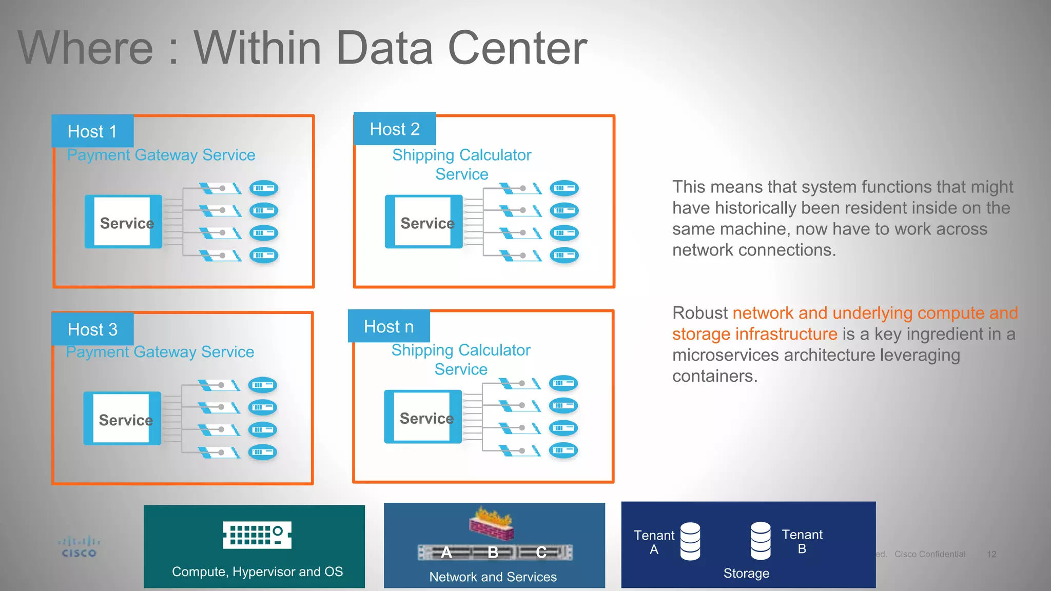 Containers & Microservices | PPTX