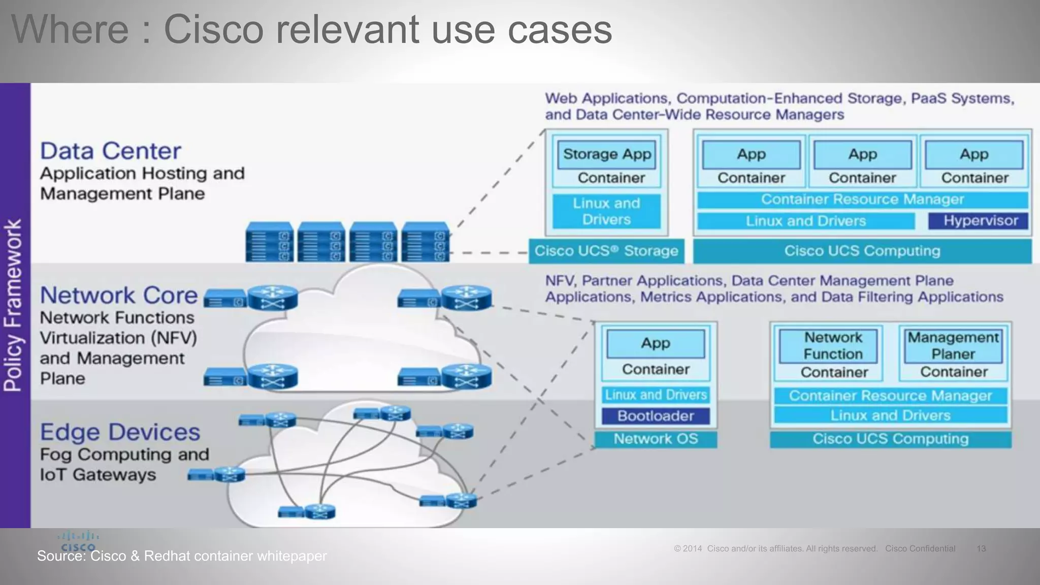 Containers & Microservices | PPTX