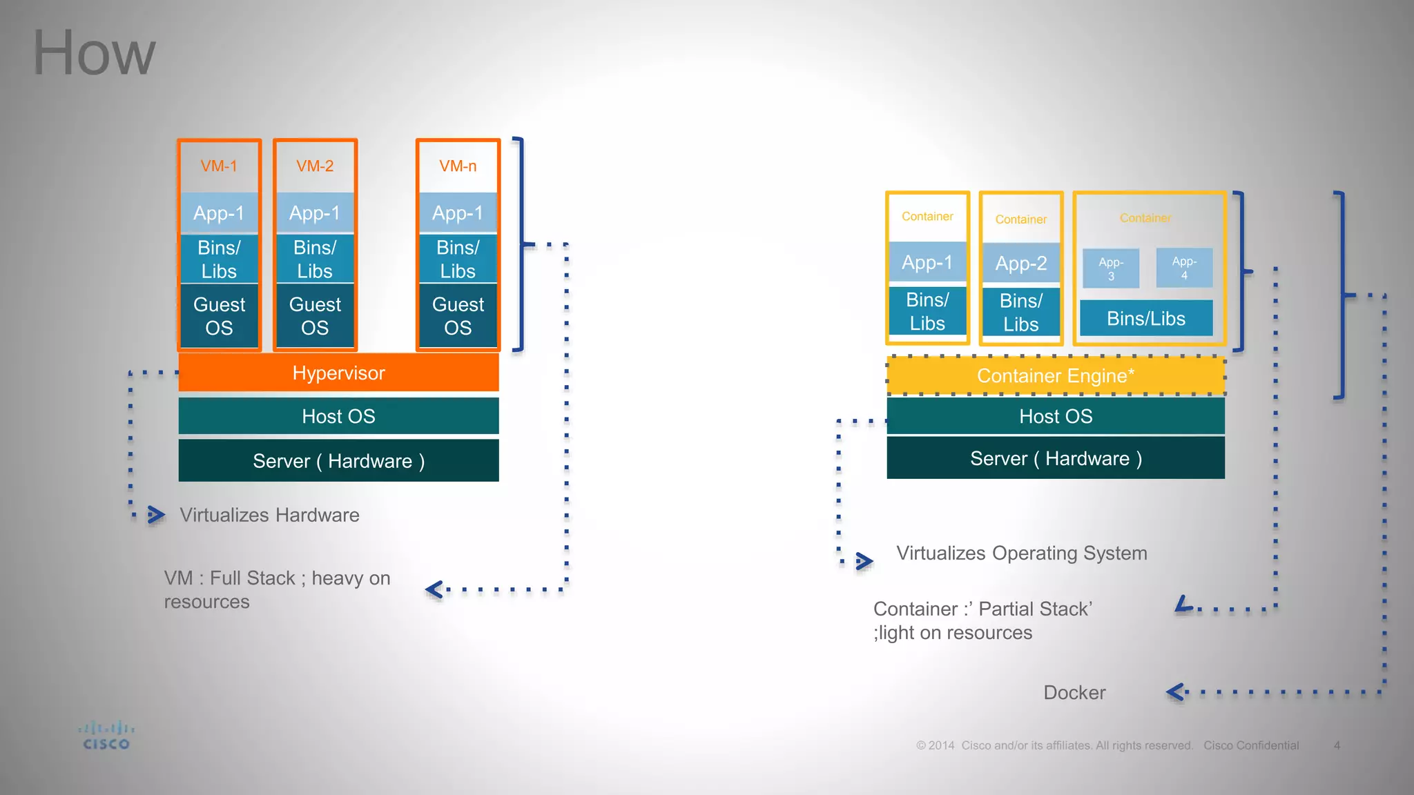 Containers & Microservices | PPTX