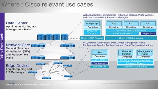 Containers & Microservices | PPTX | Cloud Computing | Internet
