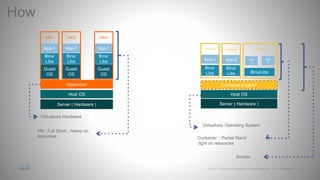 Containers & Microservices | PPTX