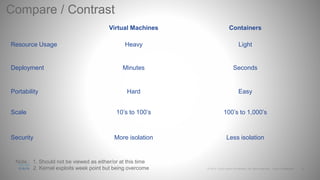 Containers & Microservices | PPTX