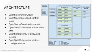 Containers for the Enterprise: Delivering OpenShift on OpenStack for ...