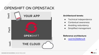 Containers for the Enterprise: Delivering OpenShift on OpenStack for ...
