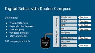 Containers all the way down | PPT