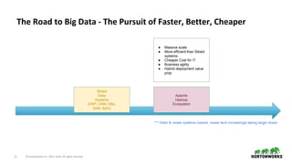 Containers and Big Data | PPTX | Cloud Computing | Internet
