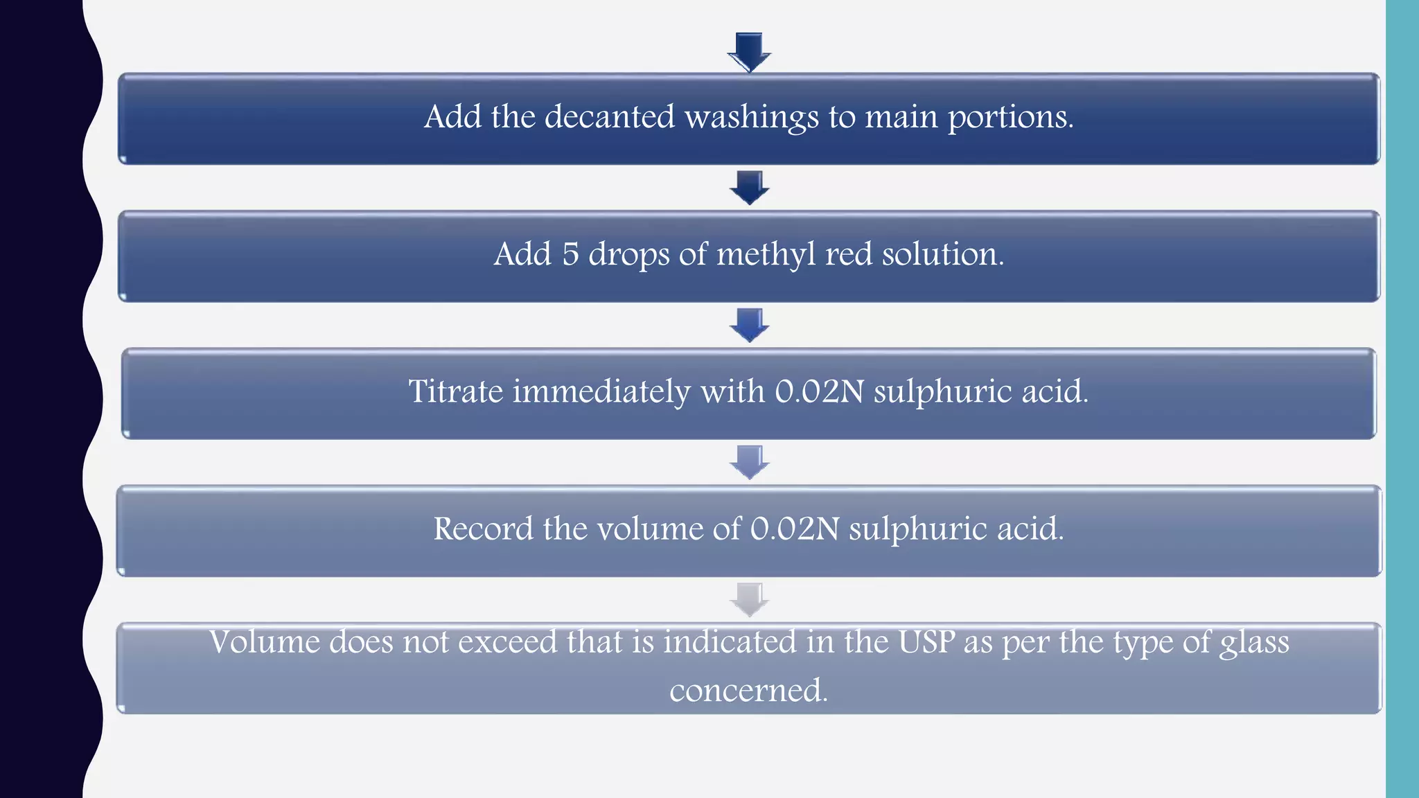 Containers and closure system of parenterals. | PPTX
