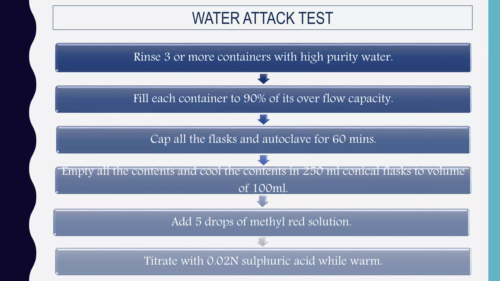 Containers and closure system of parenterals. | PPTX