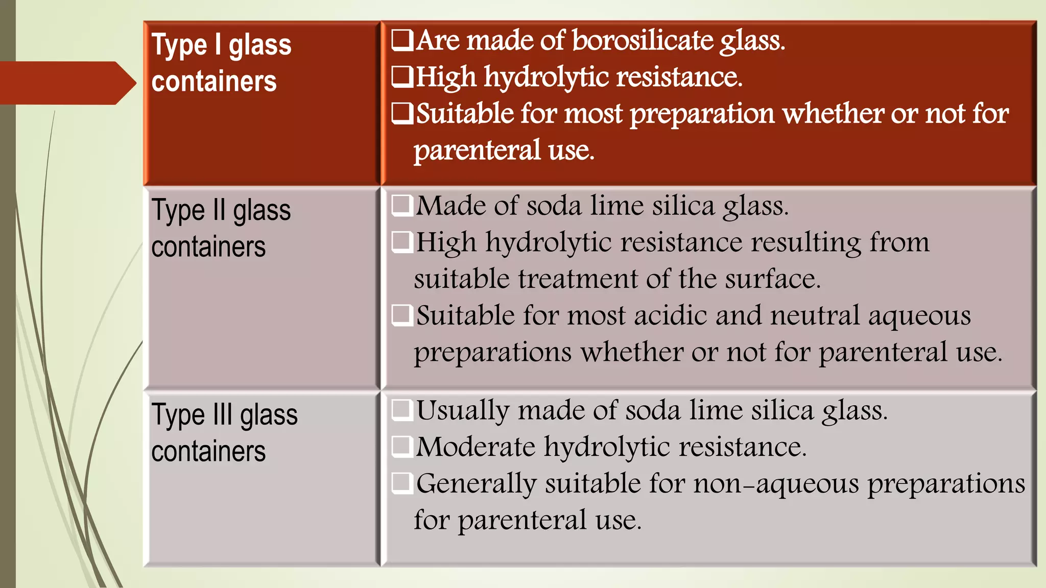 Containers and closure system of parenterals. | PPTX