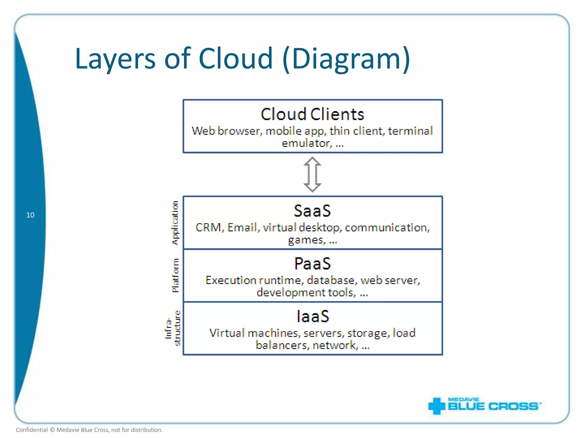 Introduction to Containers and Cloud | PPT
