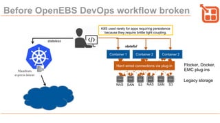 Containers and Developer Defined Data Centers - Evan Powell - Keynote in Bangalore Container ...