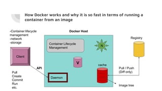 Containers and docker | PPTX