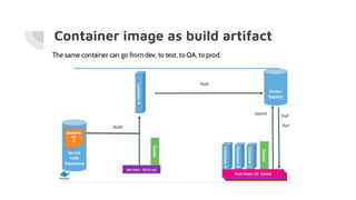 Containers and docker | PPTX