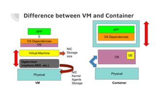 Containers and docker | PPTX