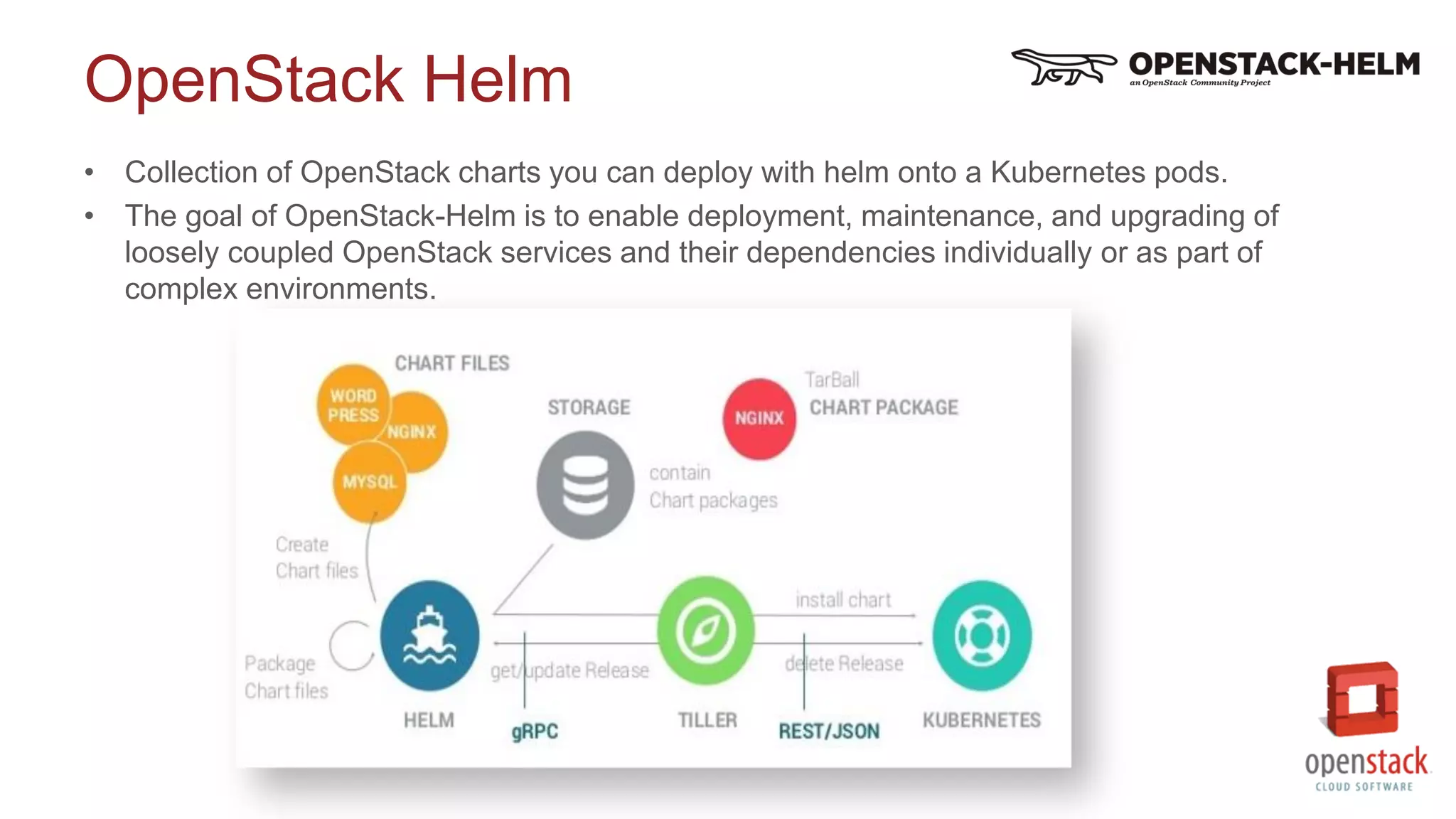 Containers and OpenStack - A Happy Marriage - Madhuri - Intel - CC18 | PPT
