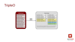 Containers and OpenStack - A Happy Marriage - Madhuri - Intel - CC18 | PPT