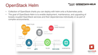 Containers and OpenStack - A Happy Marriage - Madhuri - Intel - CC18 | PPT