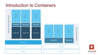 Containers and OpenStack - A Happy Marriage - Madhuri - Intel - CC18 | PPT