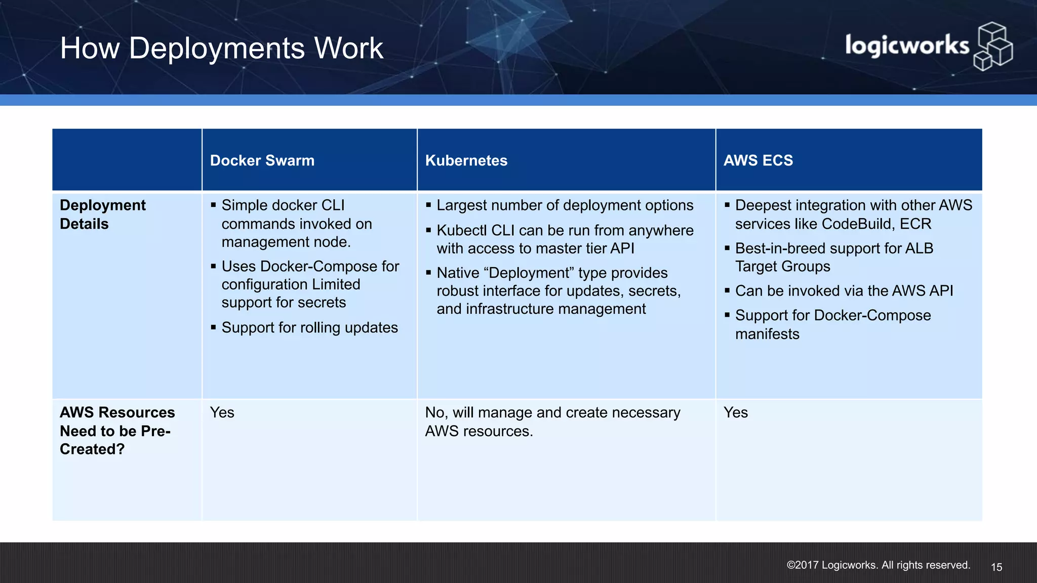 Docker Vs Kubernetes Vs Serverless Pdf Operating Systems 4012