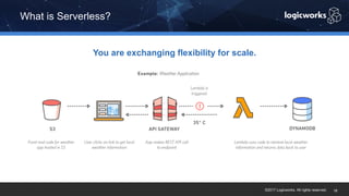 Docker vs. Kubernetes vs. Serverless | PDF | Operating Systems ...