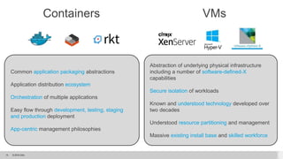 Containers vs. VMs: It's All About the Apps! | PPT