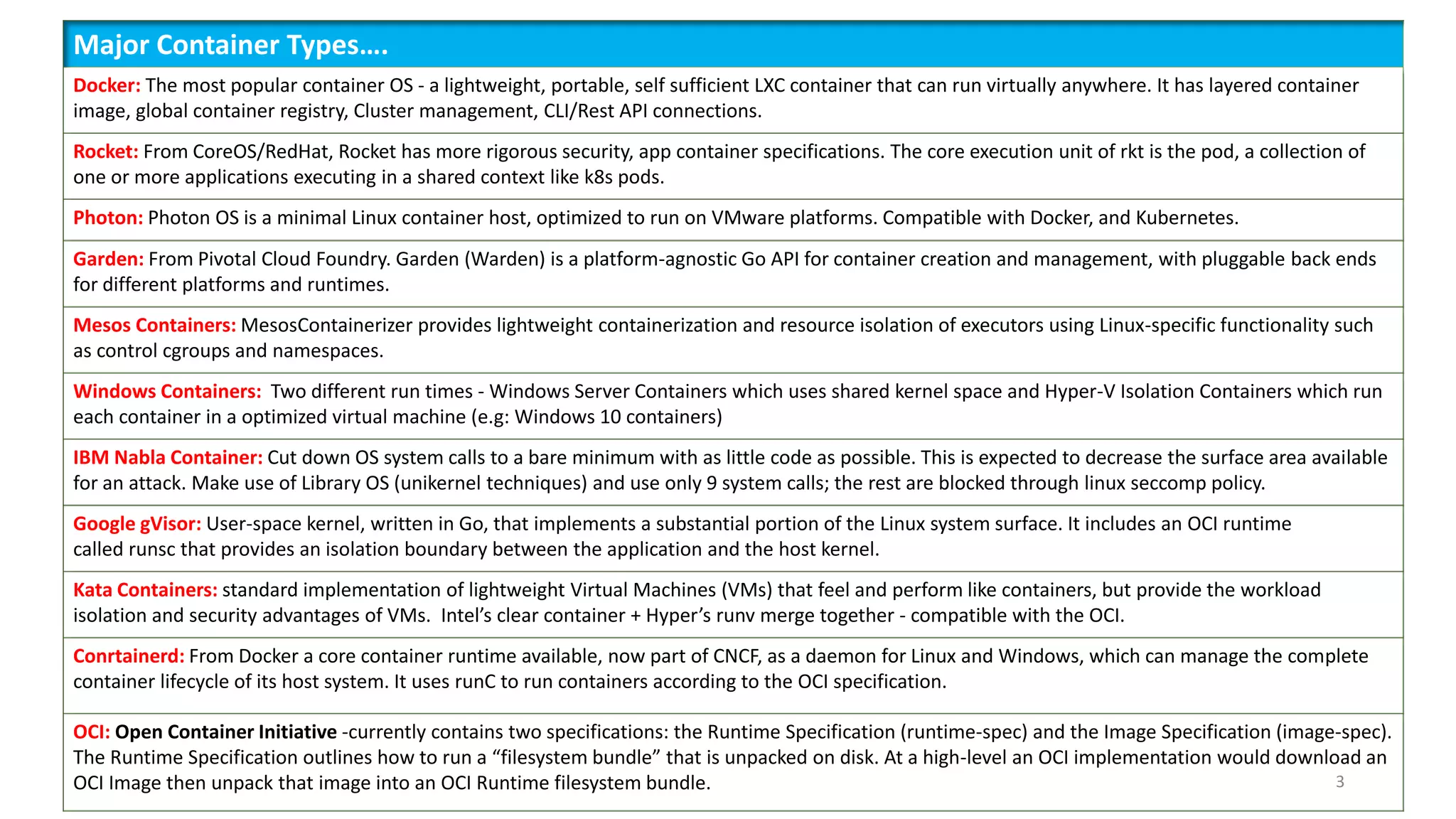 Containers and workload security an overview | PPTX