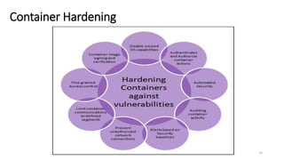 Containers and workload security an overview | PPT