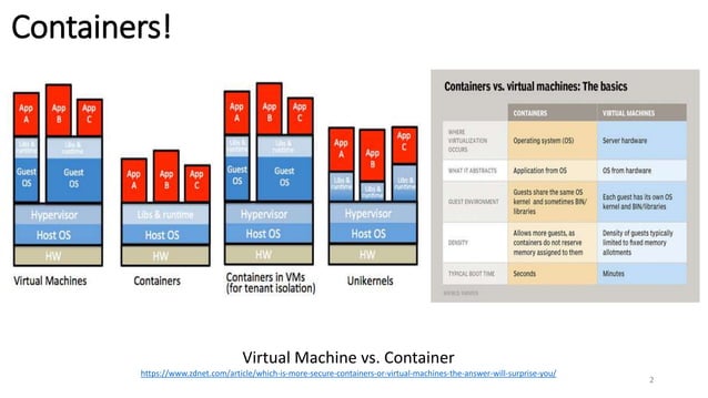 Containers and workload security an overview | PPT