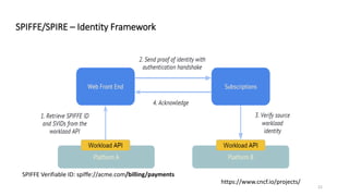 Containers and workload security an overview | PPT
