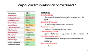Containers and workload security an overview | PPT