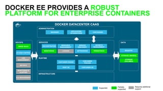 DockerCon EU 2017 - Containers are not just for microservices | PPT