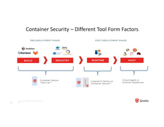 Container Security Essentials | PPT