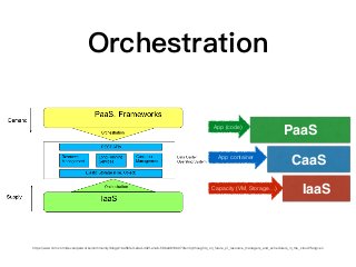 Containers & CaaS | PDF