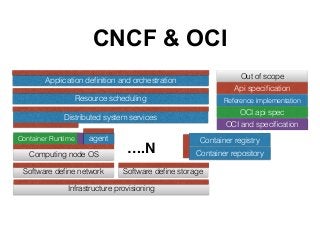 Containers & CaaS | PDF