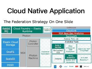 Containers & CaaS | PDF