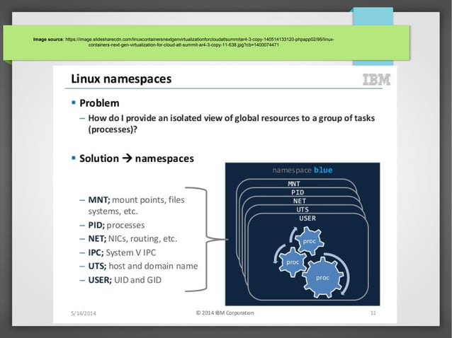 Container security | PPT