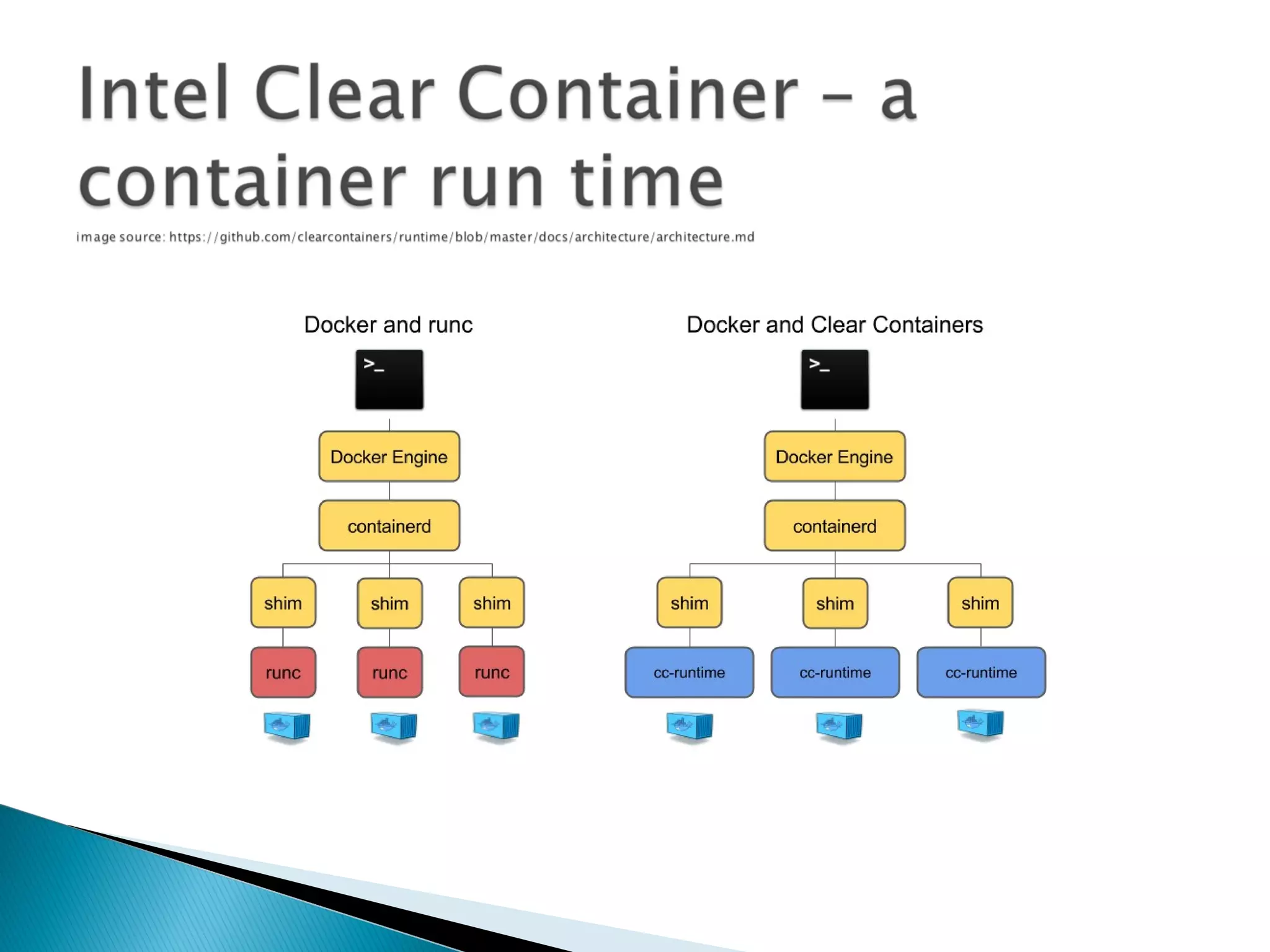 Container security | PPT