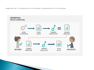 Container security | PPT