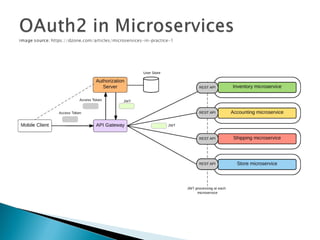 Container security | PPT