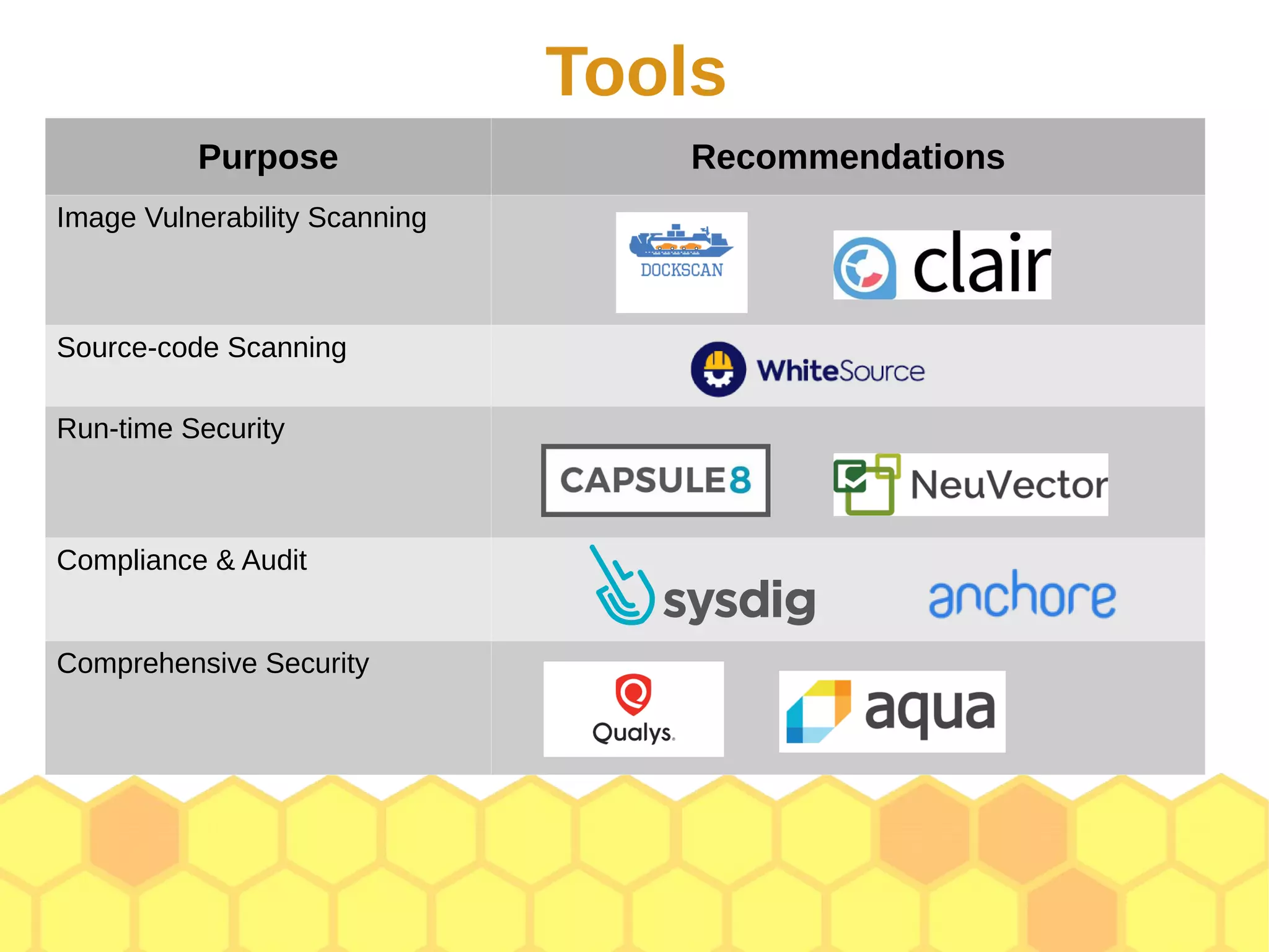 Container security | PPT
