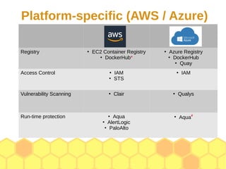 Container security | PPT