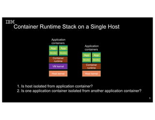 Container Security | PDF