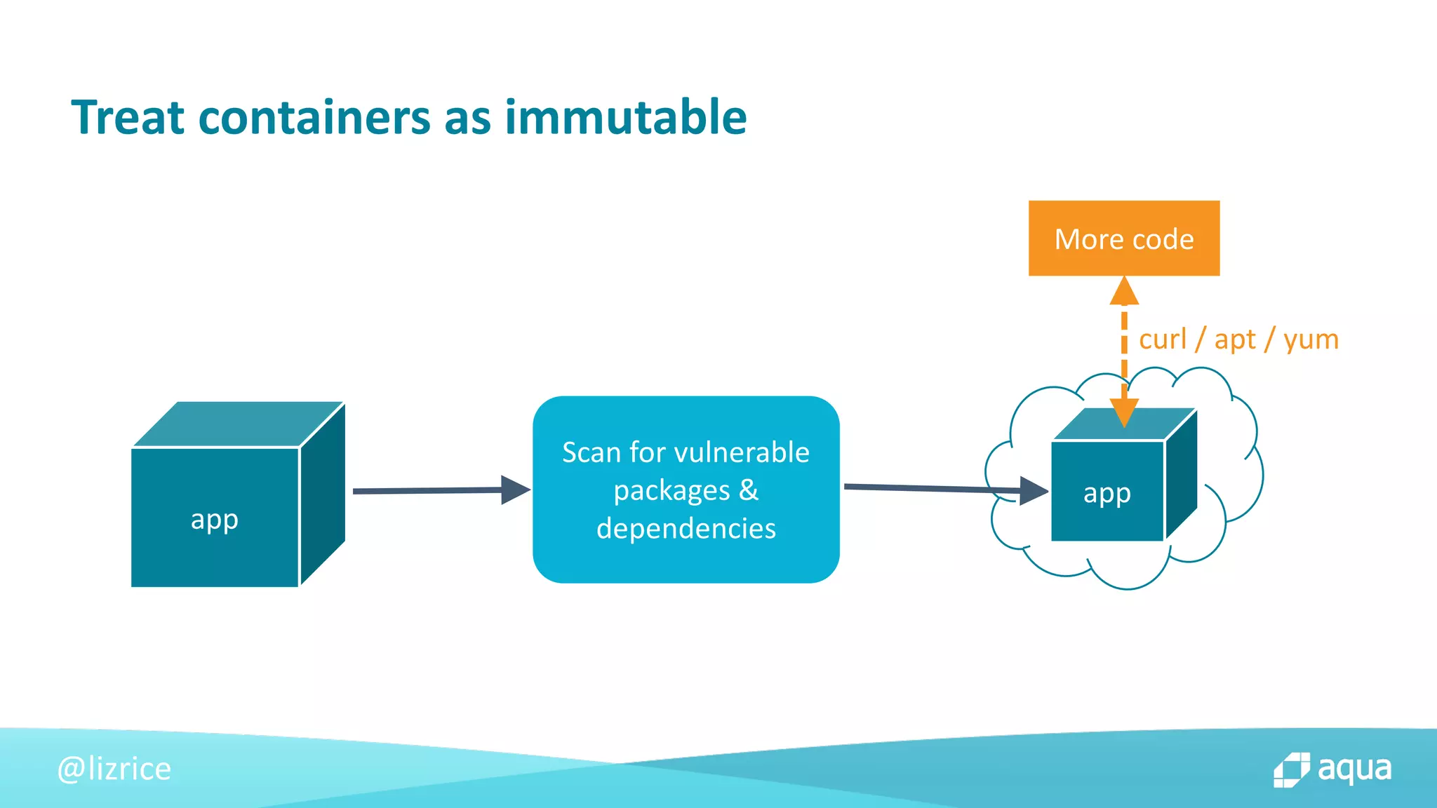 The Container Security Checklist | PDF | Operating Systems | Computer Software and Applications