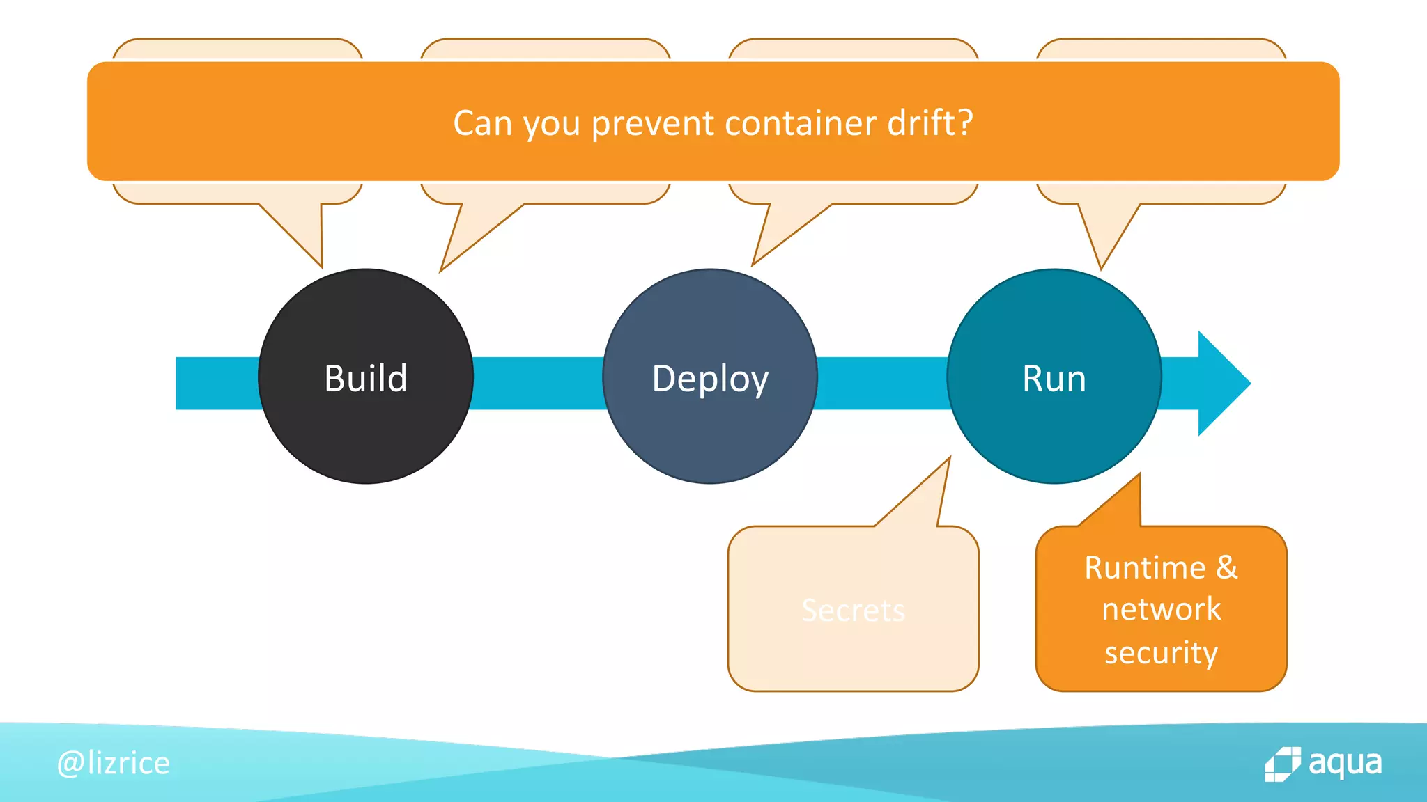 The Container Security Checklist | PDF | Operating Systems | Computer Software and Applications