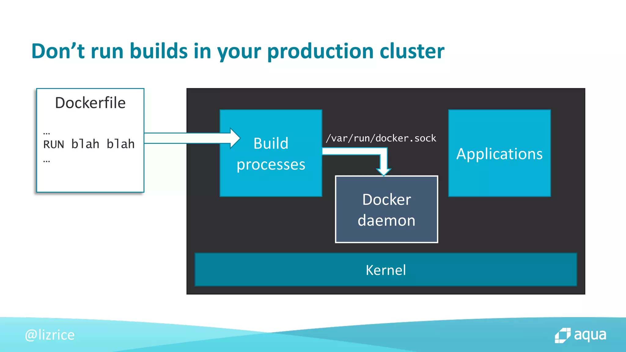 The Container Security Checklist | PDF | Operating Systems | Computer Software and Applications